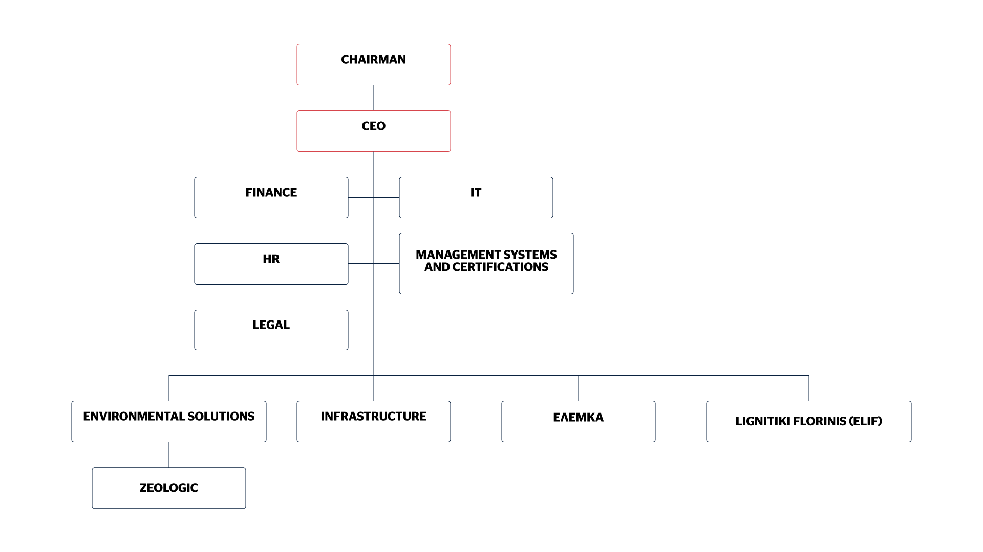 Management - METKA ATE