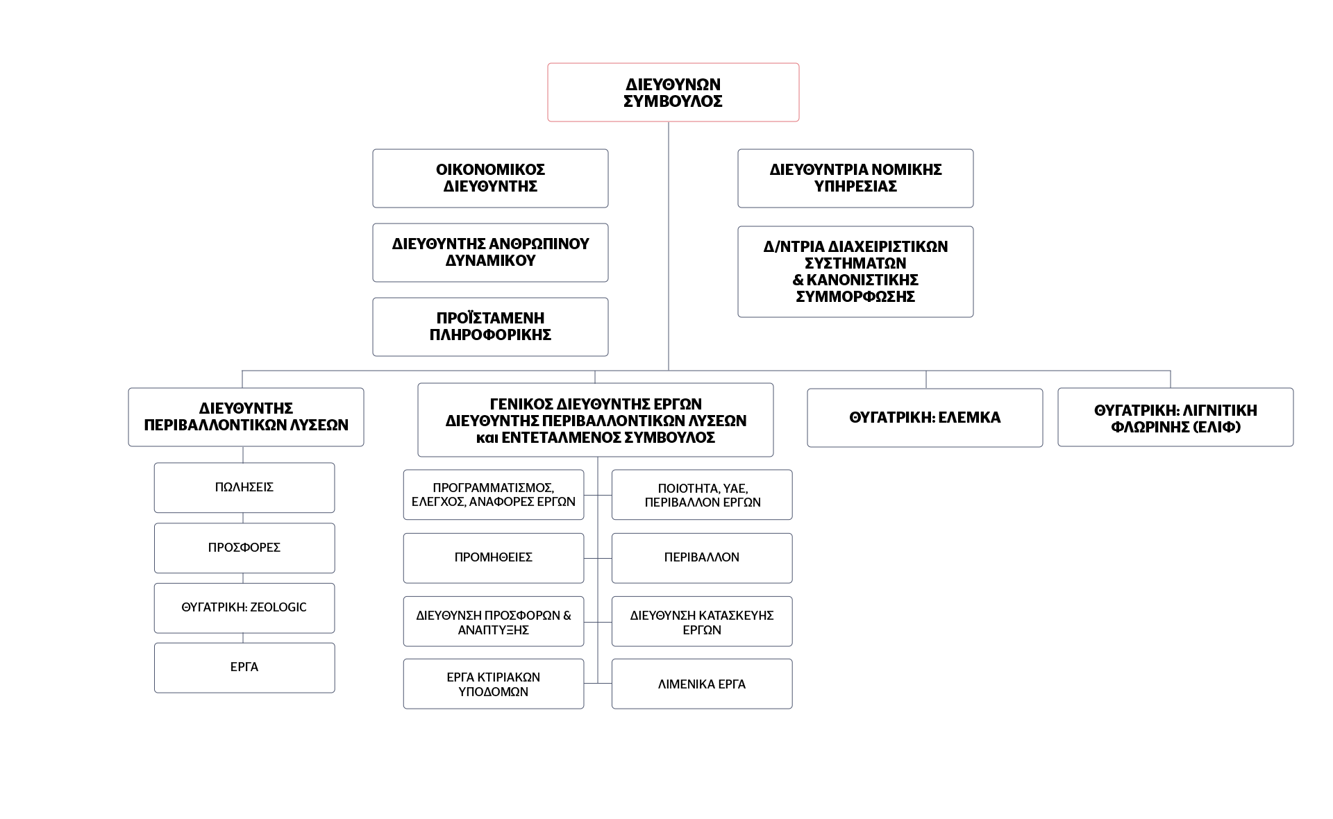 Διοίκηση - METKA ATE