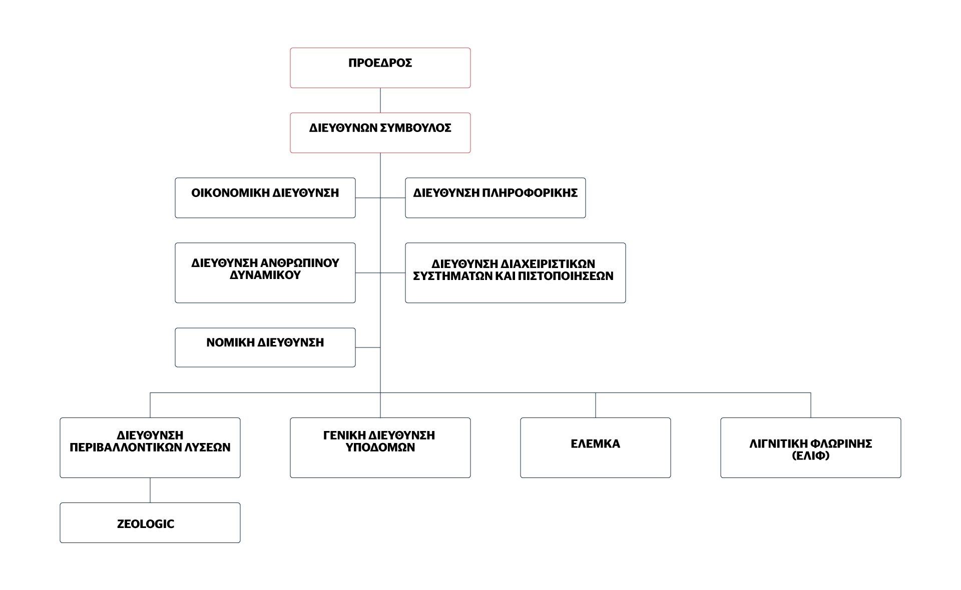 Διοίκηση - METKA ATE